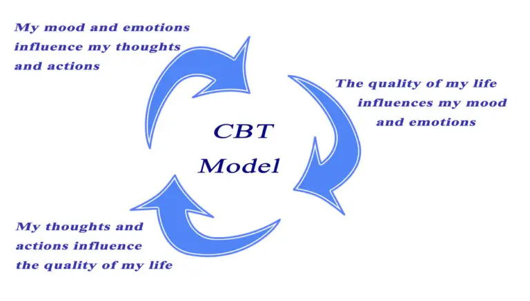 How do DBT and CBT Compare? - Rest Equation