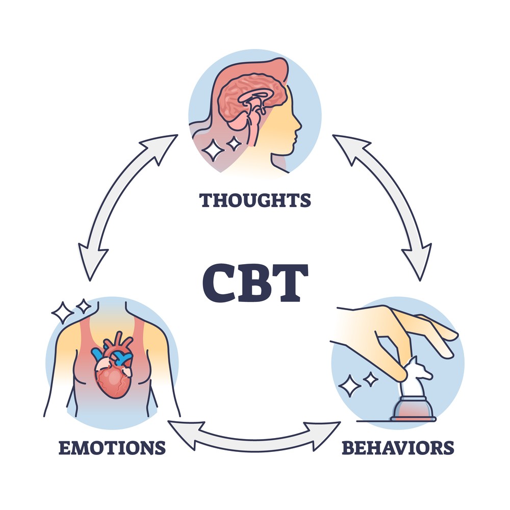 How Does CBT And Psychotherapy Compare Rest Equation How Does CBT And Psychotherapy Compare Rest Equation