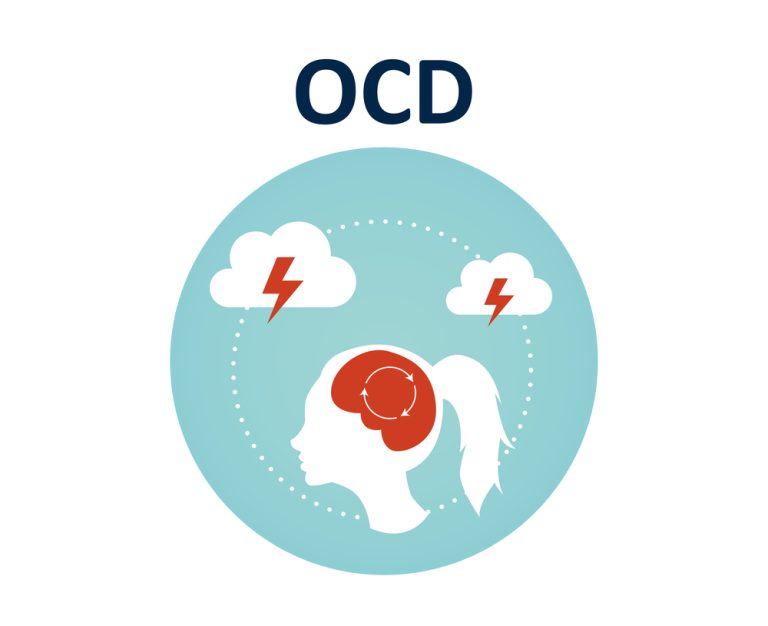 Relationship OCD Test: Discover Your Compatibility Today - Rest Equation