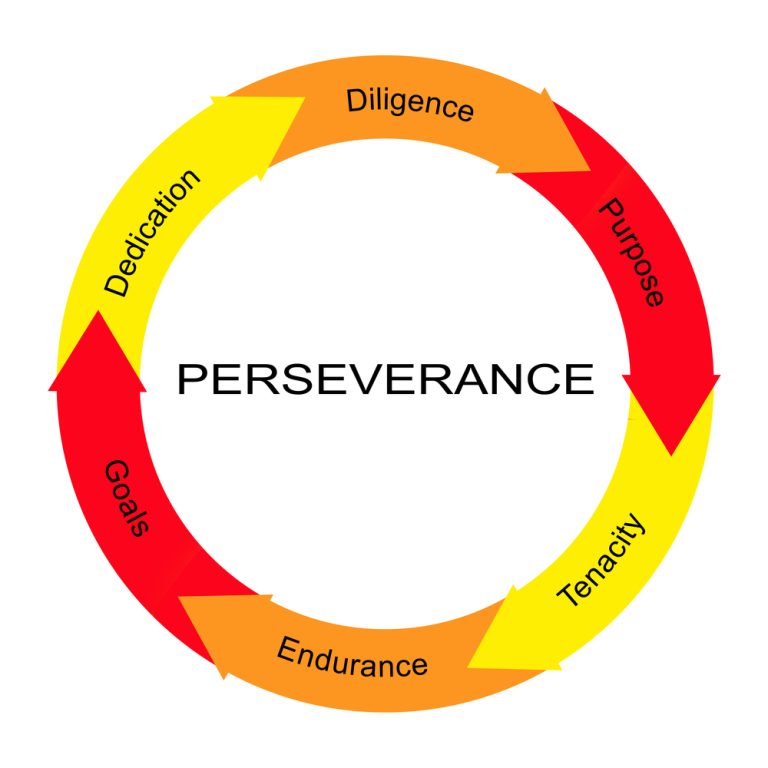 Unlocking Success in Life's Challenges - Perseverance and Resilience ...